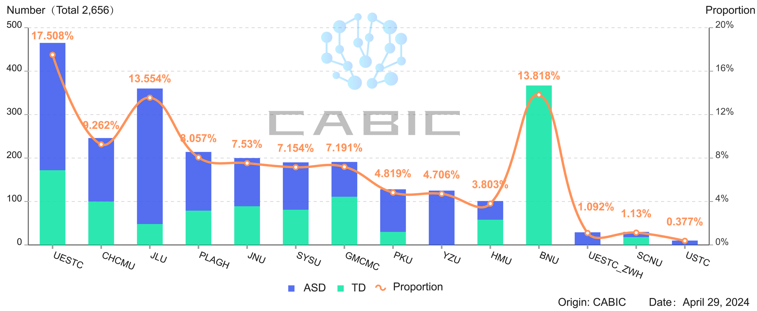 Resources – bdnilab